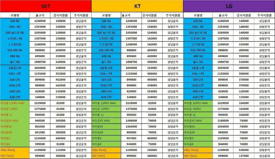 #서울#관악구#신림역#신대방역 금일3사 SK,KT,LG 주말까지초저가달려봅니다~ ★★★s20,20+,s20울트라/노트20,노트20울트라 ... : 판다폰/스마트폰/휴대폰 ...