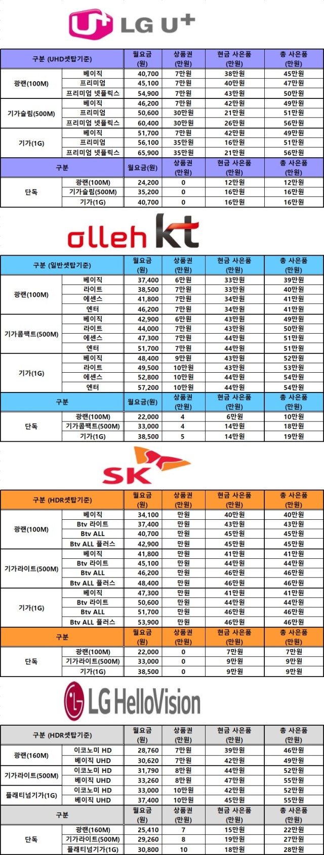 안녕하세요 라임통신 입니다. 밴드원분들에게 단돈 1원이라도 많은 혜택을 드리고자 SK,KT,LG,금강방송 TV+인터넷 상품을 서비스 하게... : 인터넷가입 라임통신(SK ...