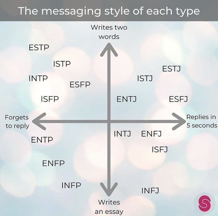 MBTI Study : BAND Page