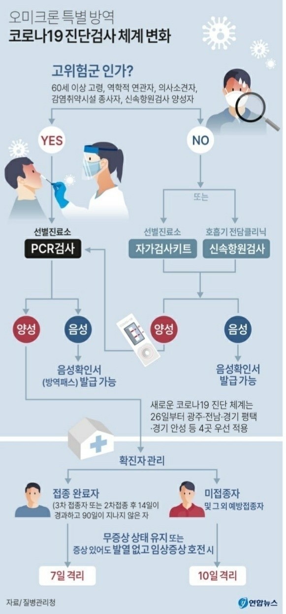 #코로나 코로나19 호흡기전담클리닉 - 보건복지부 - https://www.mohw.go.kr/react/popup_200128_5.html : 전국 치매예방 강사모임 | BAND