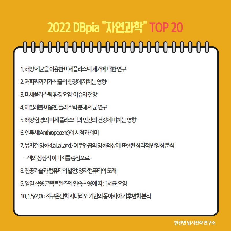 2022 DBpia 수록 자연과학 논문TOP20 학생들의 진로에 관심을 가져볼만한 주제를 찾는데 도움이 되기를 바랍니다. 수행평가나 토론... : 한진연입시와교육(우아함 ...