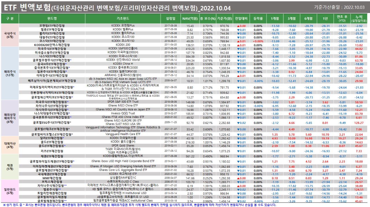 #etf수익률 : BNP파리바 카디프생명 방카슈랑스 | BAND