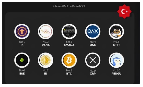 Pi Coin은 터키 시장의 트렌드를 지배합니다. HOKANEWS 2024년 12월 26일 터키 이스탄불 – BitMart의 최신 보고서... : PiNetwork / 파이 ...