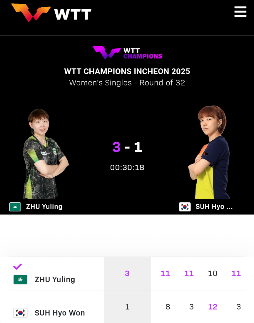 #wtt_champions ★WTT 챔피언스 인천 1일차 경기 결과 및 2일차 경기 안내 서효원 vs 주위링 서효원 선수는 상대 전적 ... : 탁구이야기 : BAND Page