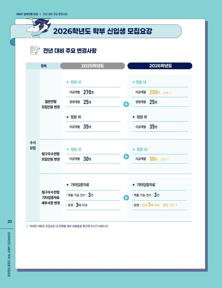 2026학년도 UNIST 입학 요강 안내 ＞＞ : 재외국민교육정보방(동남아/서남아/유럽/남미 대상) | BAND