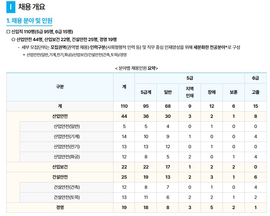 안전보건공단 신입직 채용 공고 https://kosha.applyin.co.kr/jobs/18925 ISO 45001 국제 심사원 양성 ... : 환경안전보건 취업/채용 ...