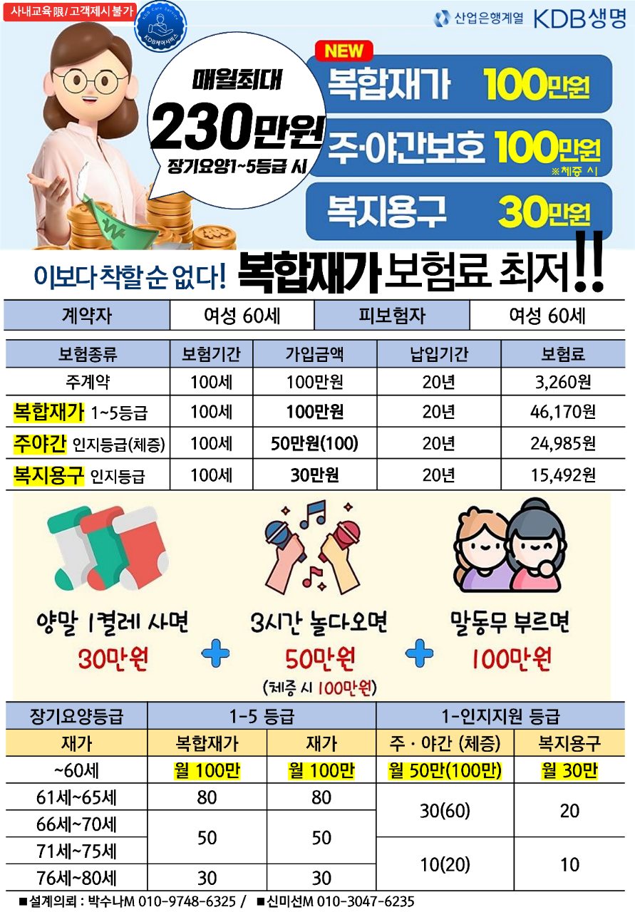 재가 : 매월230만원 복합재가 : 월100만원 주야간(체증) : 50만원(100만원) 복지용구 : 30만원 [연령별 인수... : KDB생명 호남사업단 : BAND Page